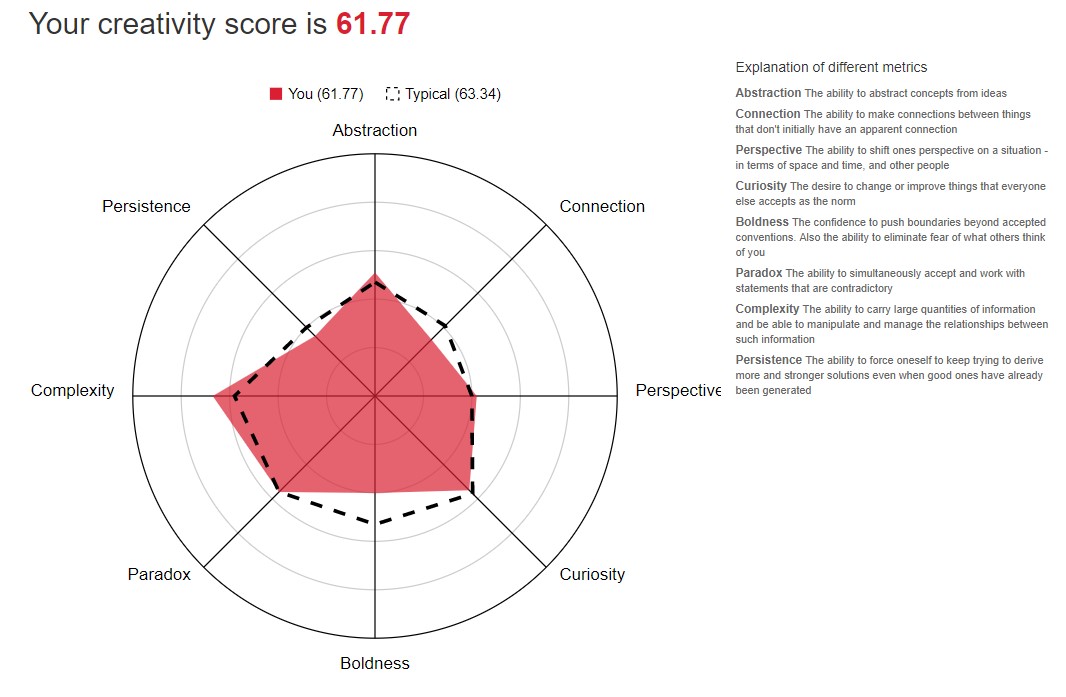 Tests I Took
